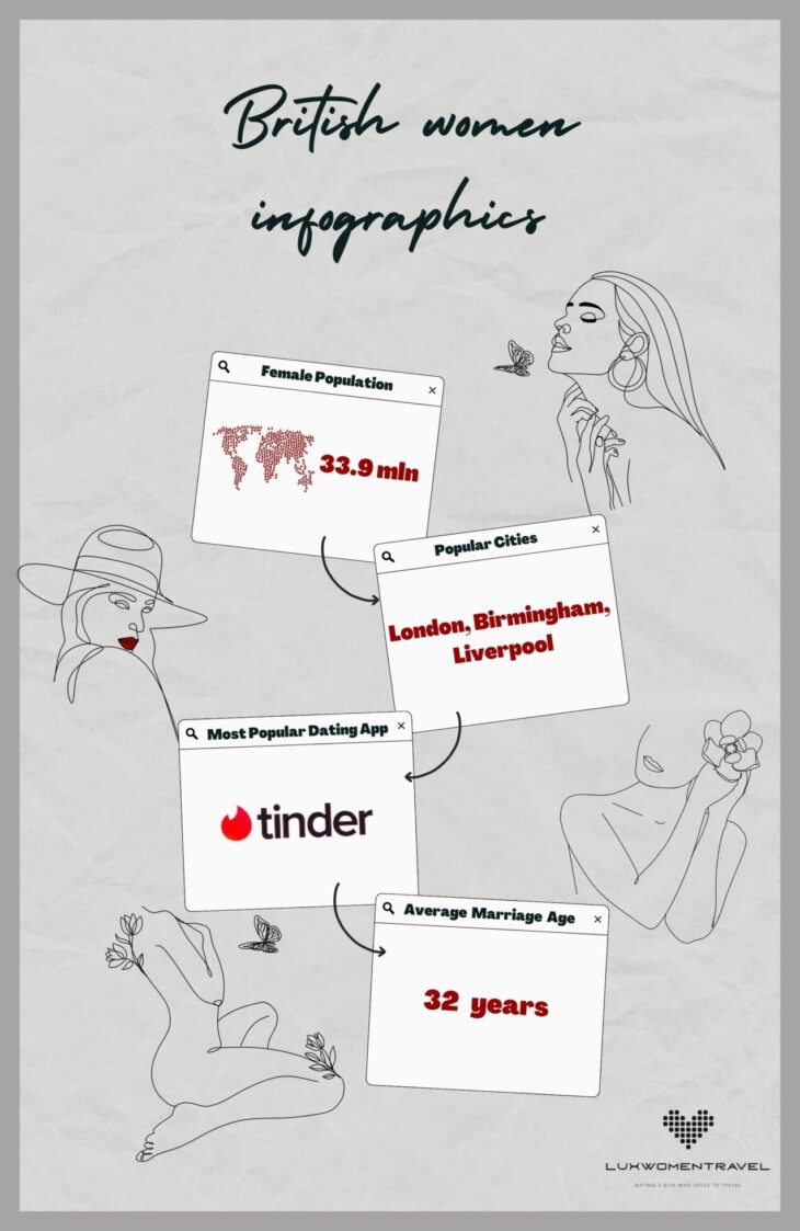 British Women: Meet Hot And Sexy UK Women On Top Sites