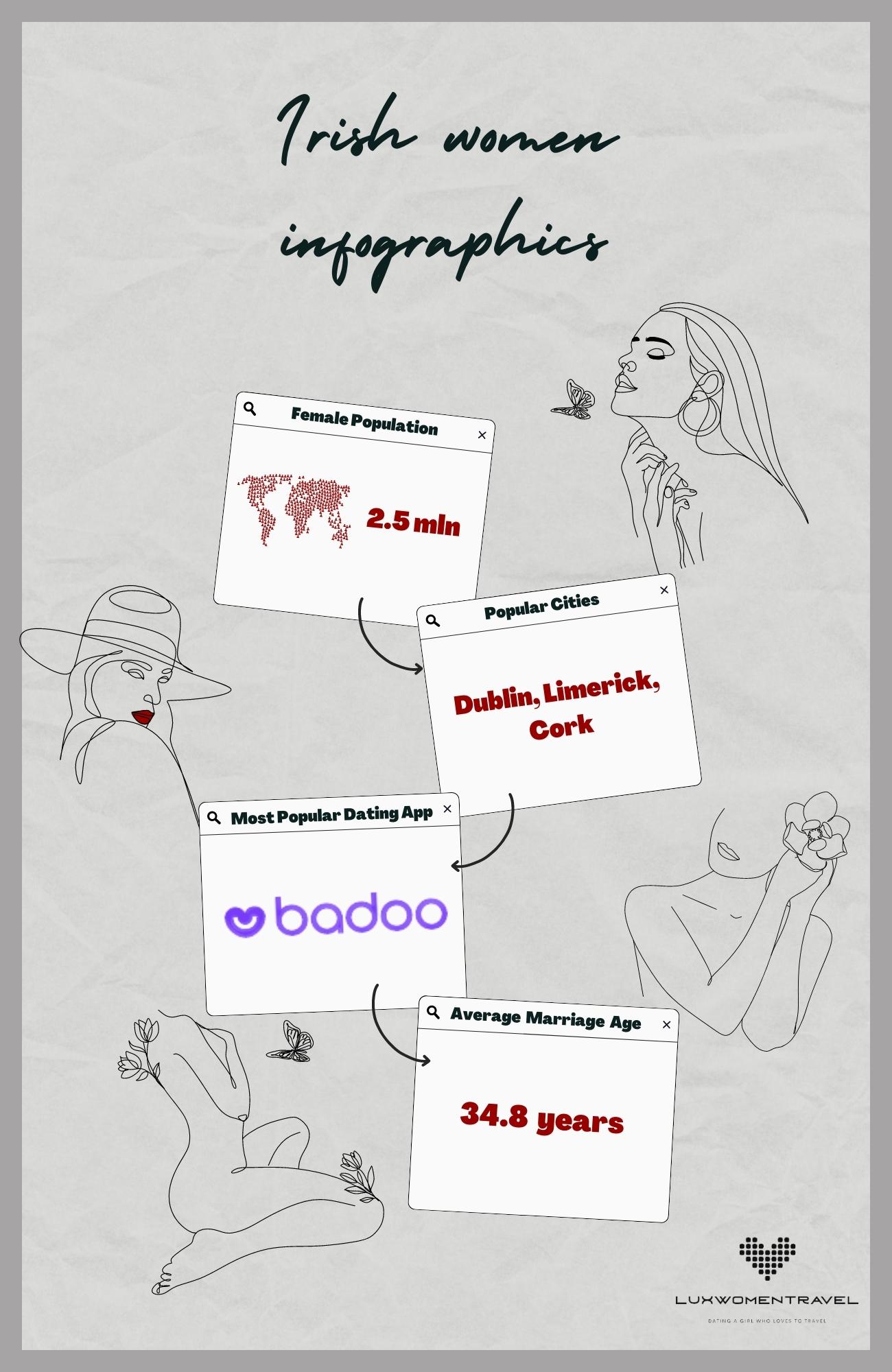 Irish Women: Discover Girls From Ireland On Top Dating Sites