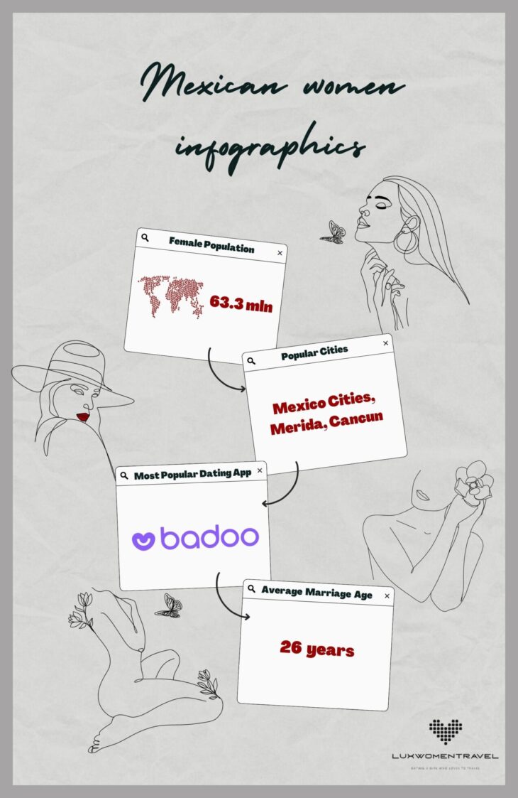 Mexican Women: In-Depth Guide On Mexican Girls | LuxeWomenTravel.org