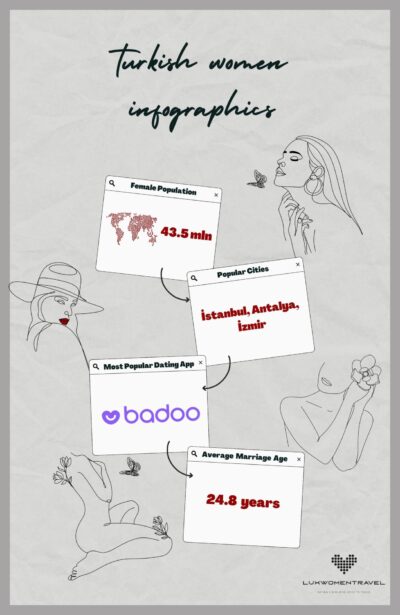 Turkish Women: The Ultimate Guide to Dating Turkish Girls